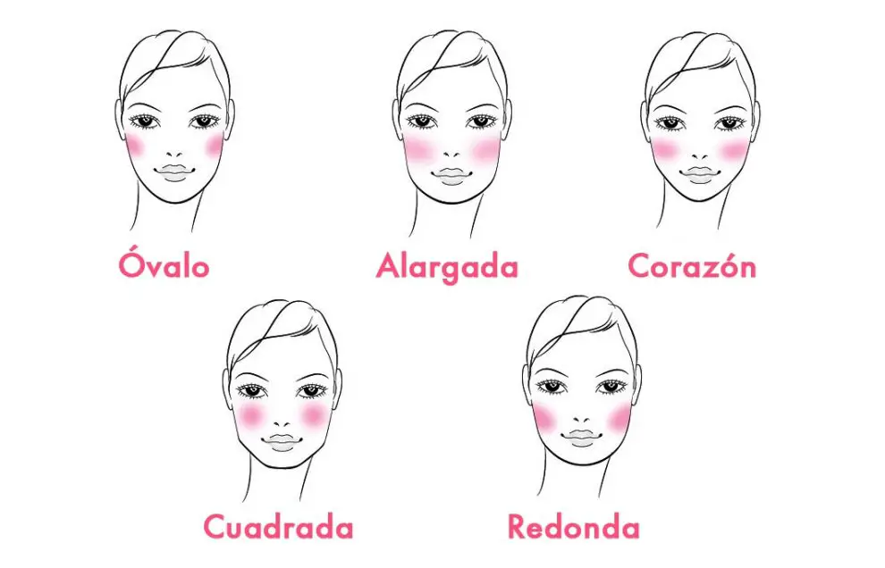 ¿Cómo elegir el tono de rubor ideal? Tipos, acabados y trucos para ...