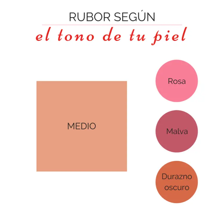 ¿Cómo elegir el tono de rubor ideal? Tipos, acabados y trucos para ...